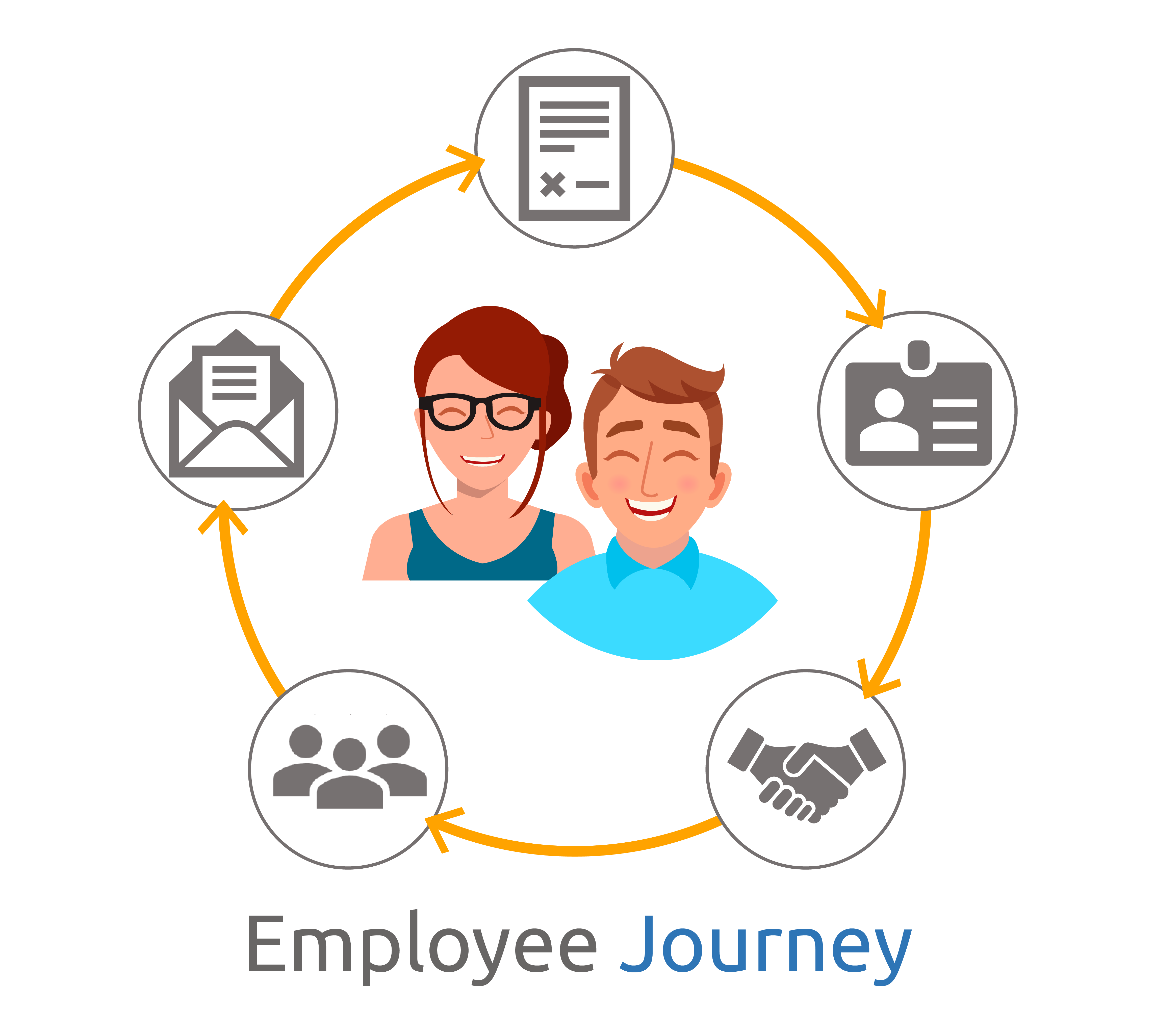 Employee Journey